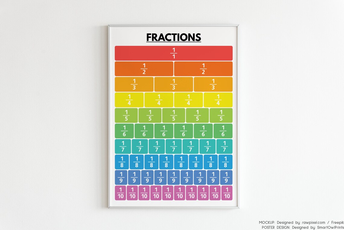 FRACTIONS poster set 8 posters Educational posters for kids | Etsy