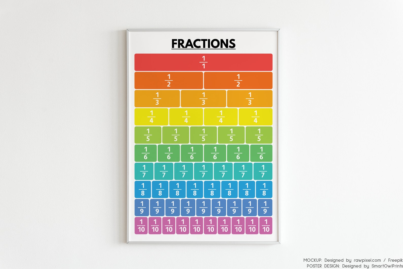 FRACTIONS poster set 8 posters Educational posters for kids | Etsy