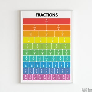 FRACTIONS poster set 8 posters Educational posters for kids | Etsy