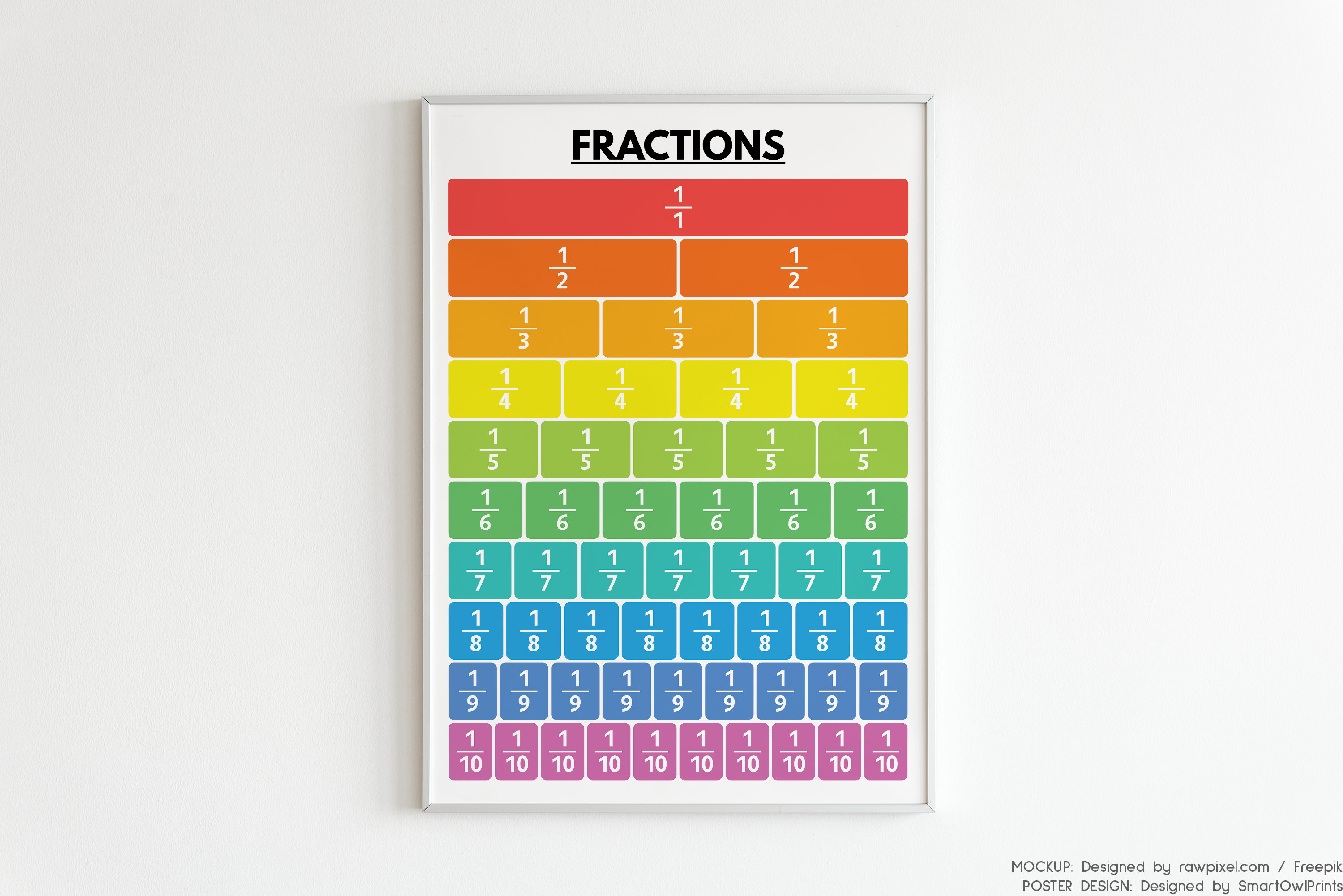 FRACTIONS Poster Set 8 Posters Educational Posters for Kids - Etsy