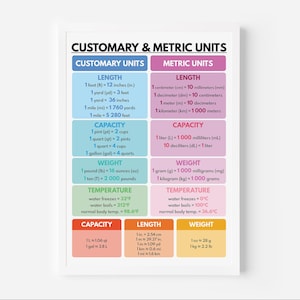 CUSTOMARY and METRIC UNITS Poster, Educational Poster, Rainbow Colors ...