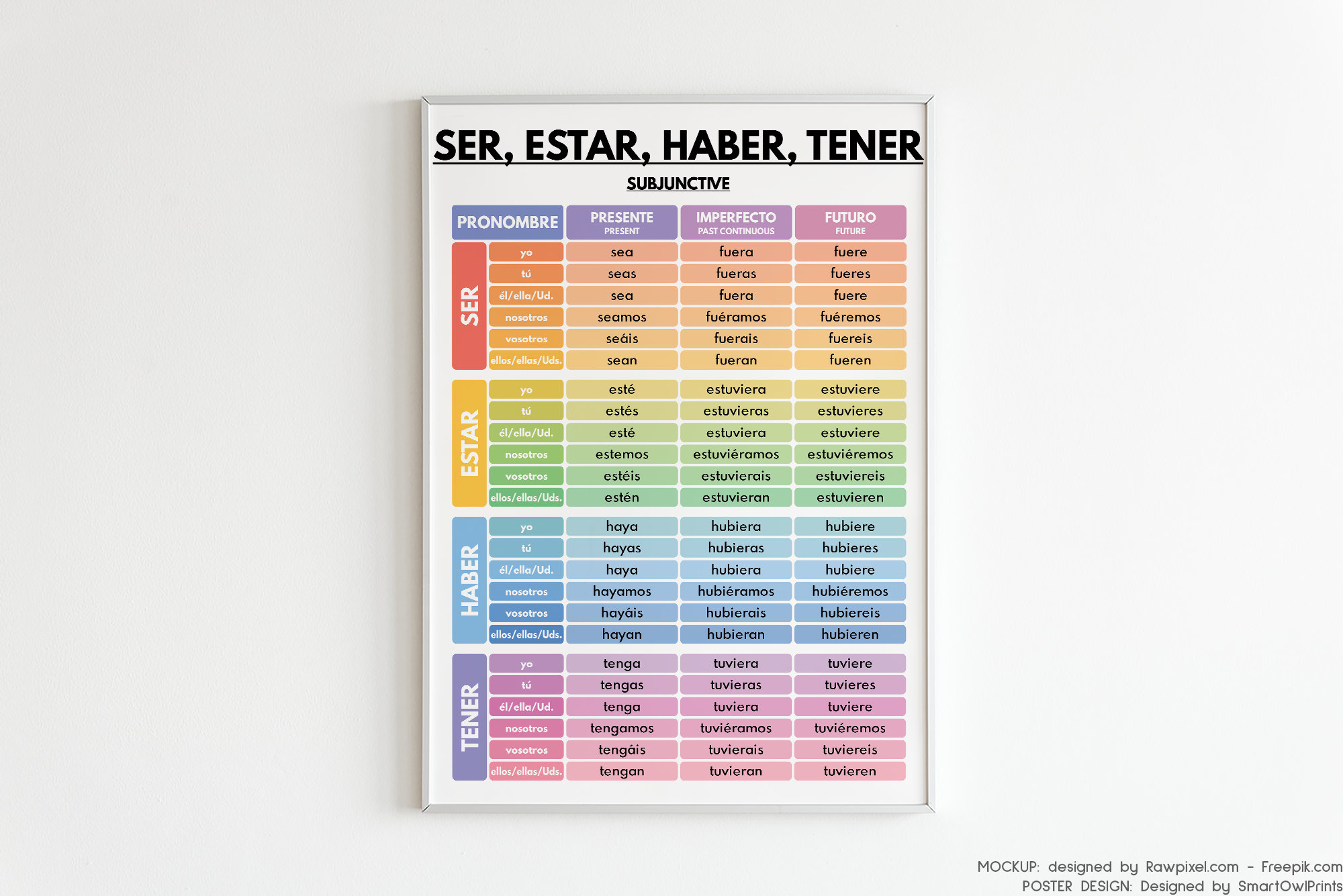 Spanish Language, Subjunctive Forms Ser, Estar, Haber, Tener, Verb ...