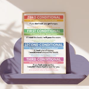 CONDITIONALS POSTER, 0-3 Conditionals, Grammar Chart, Homeschool ...