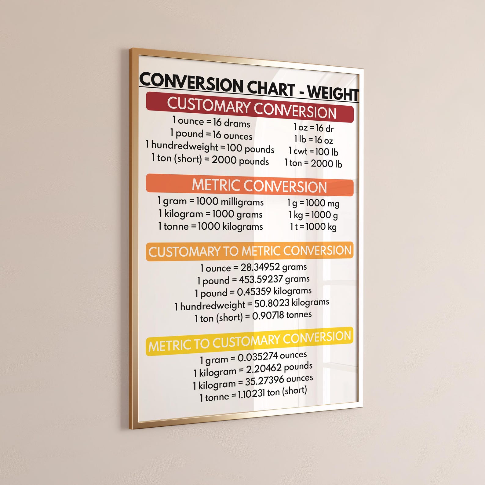 WEIGHT CONVERSION CHART, Educational Posters, Teaching Supplies, Visual ...