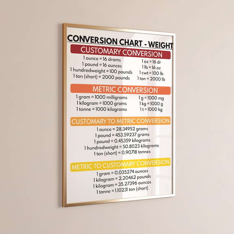 WEIGHT CONVERSION CHART, Educational Posters, Teaching Supplies, Visual ...