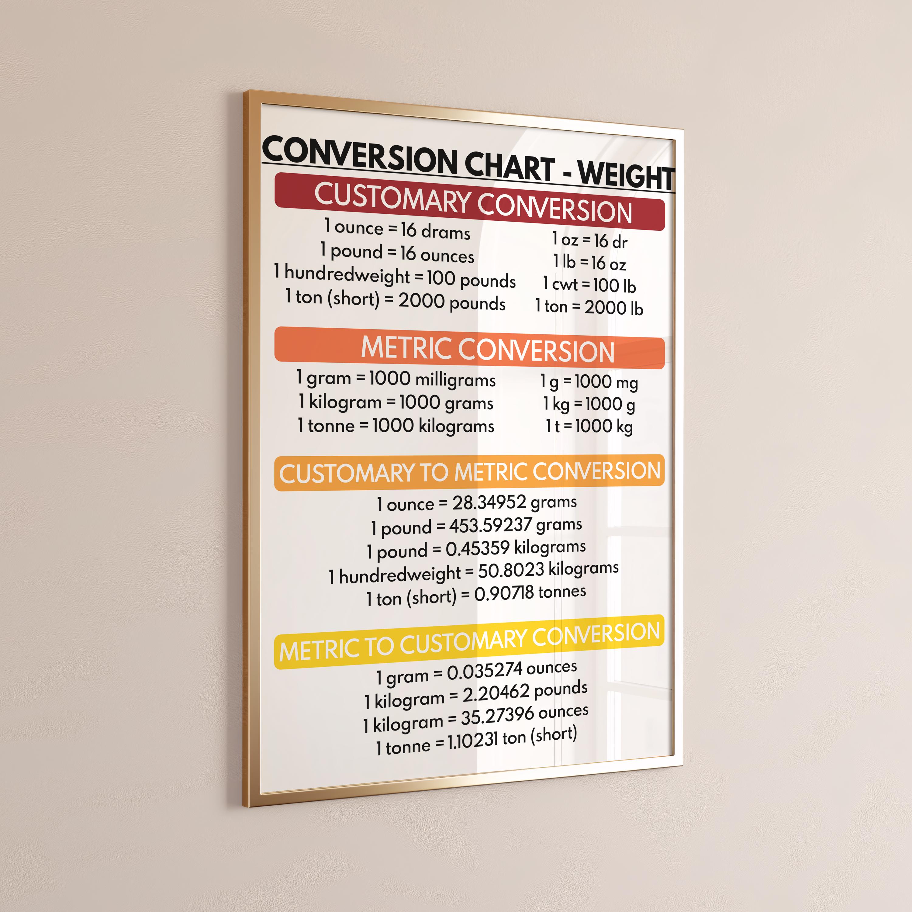 WEIGHT CONVERSION CHART, Educational Posters, Teaching Supplies, Visual ...