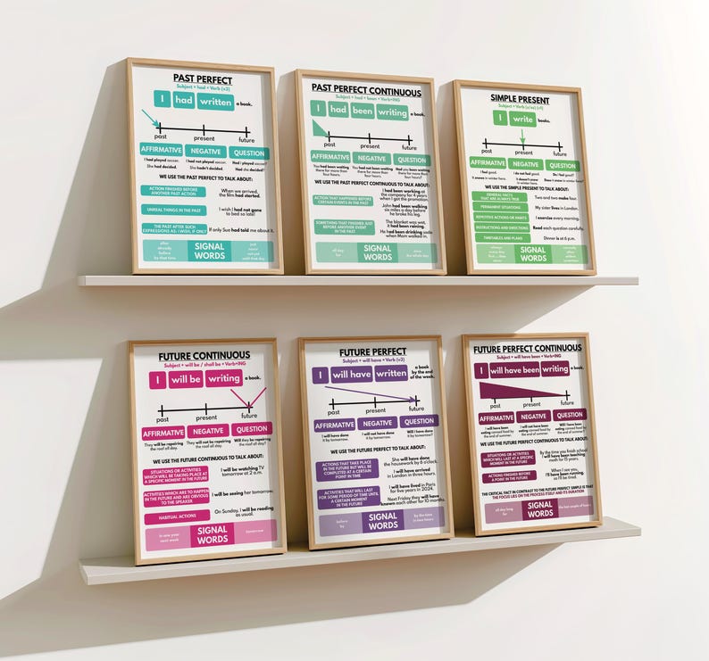 ENGLISH VERB TENSES, Set of 12 Posters, Grammar Charts for Homeschool ...