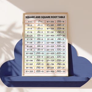 SQUARE and SQUARE ROOT Table, Educational Classroom Decor, Math Poster ...