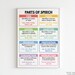 PARTS OF SPEECH, Grammar Chart for Homeschool, Classroom Poster ...