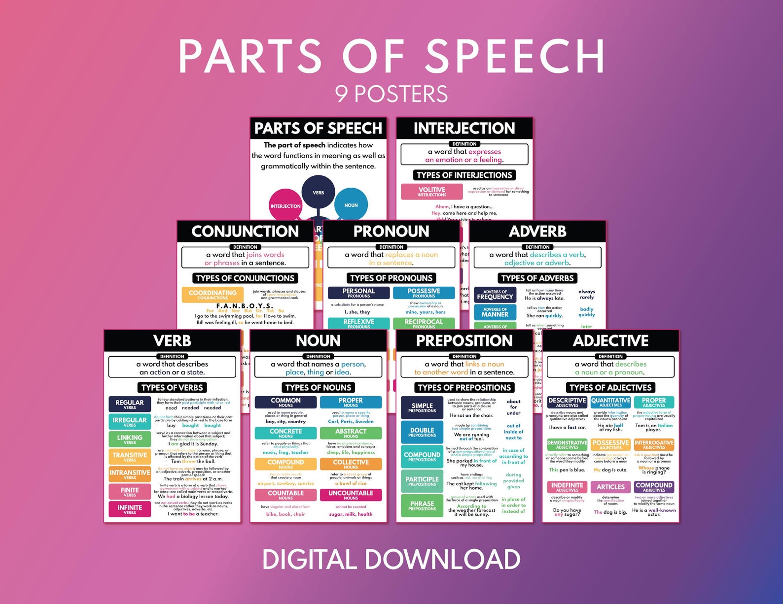 PARTS OF SPEECH Set of 9 Posters, English Language, Grammar Poster Set ...