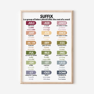 SUFFIX IN ENGLISH Poster, Grammar Chart, English Vocabulary ...