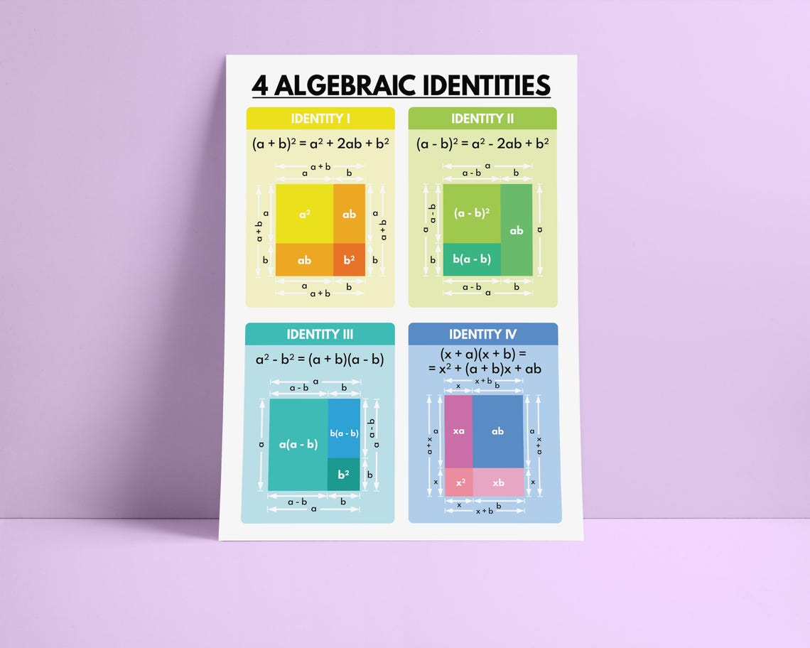 FOUR ALGEBRAIC IDENTITIES, Educational Posters, Math, Rainbow Colors ...