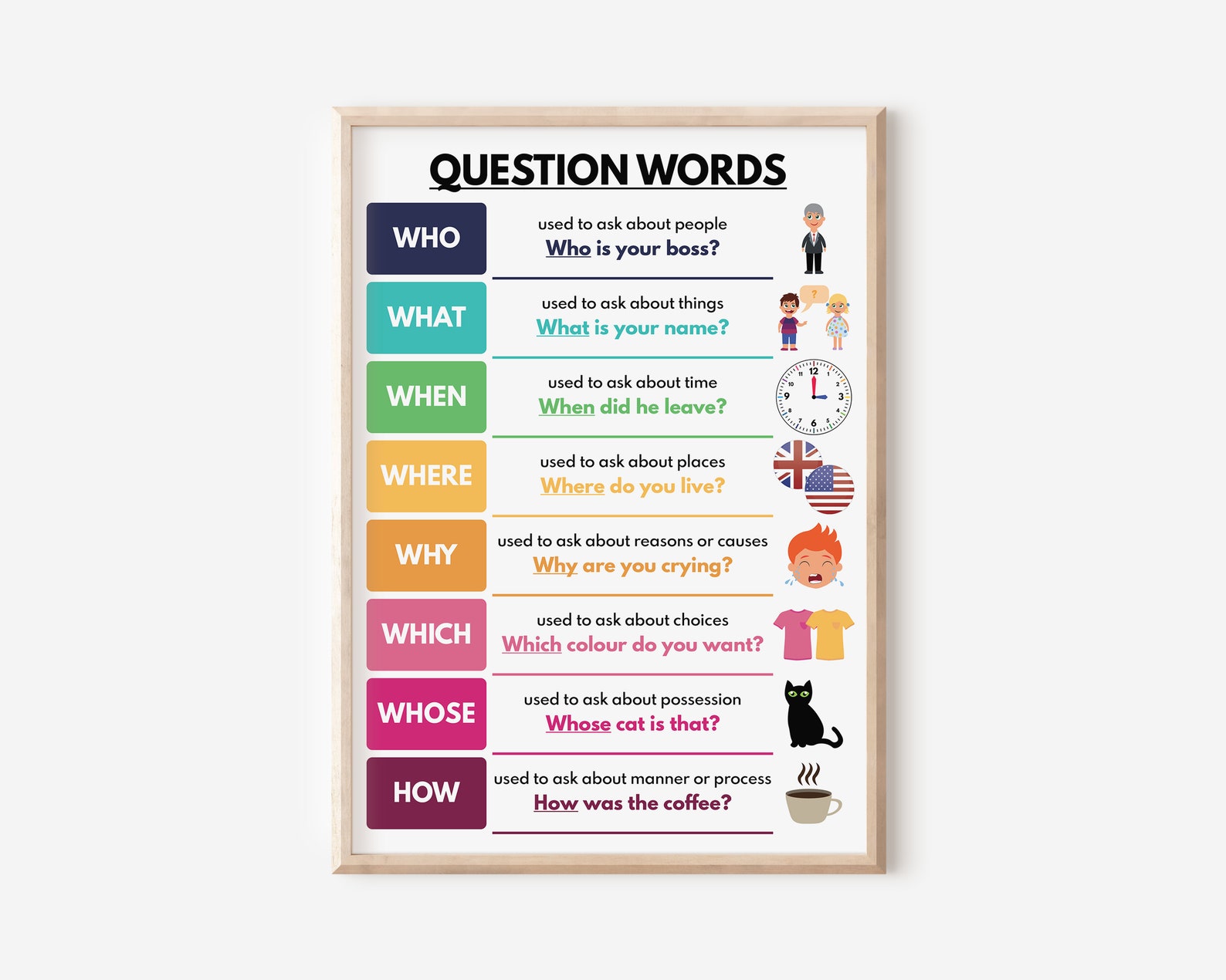 QUESTION WORDS POSTER, English Language, Grammar Chart, English ...