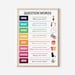 QUESTION WORDS POSTER, English Language, Grammar Chart, English ...