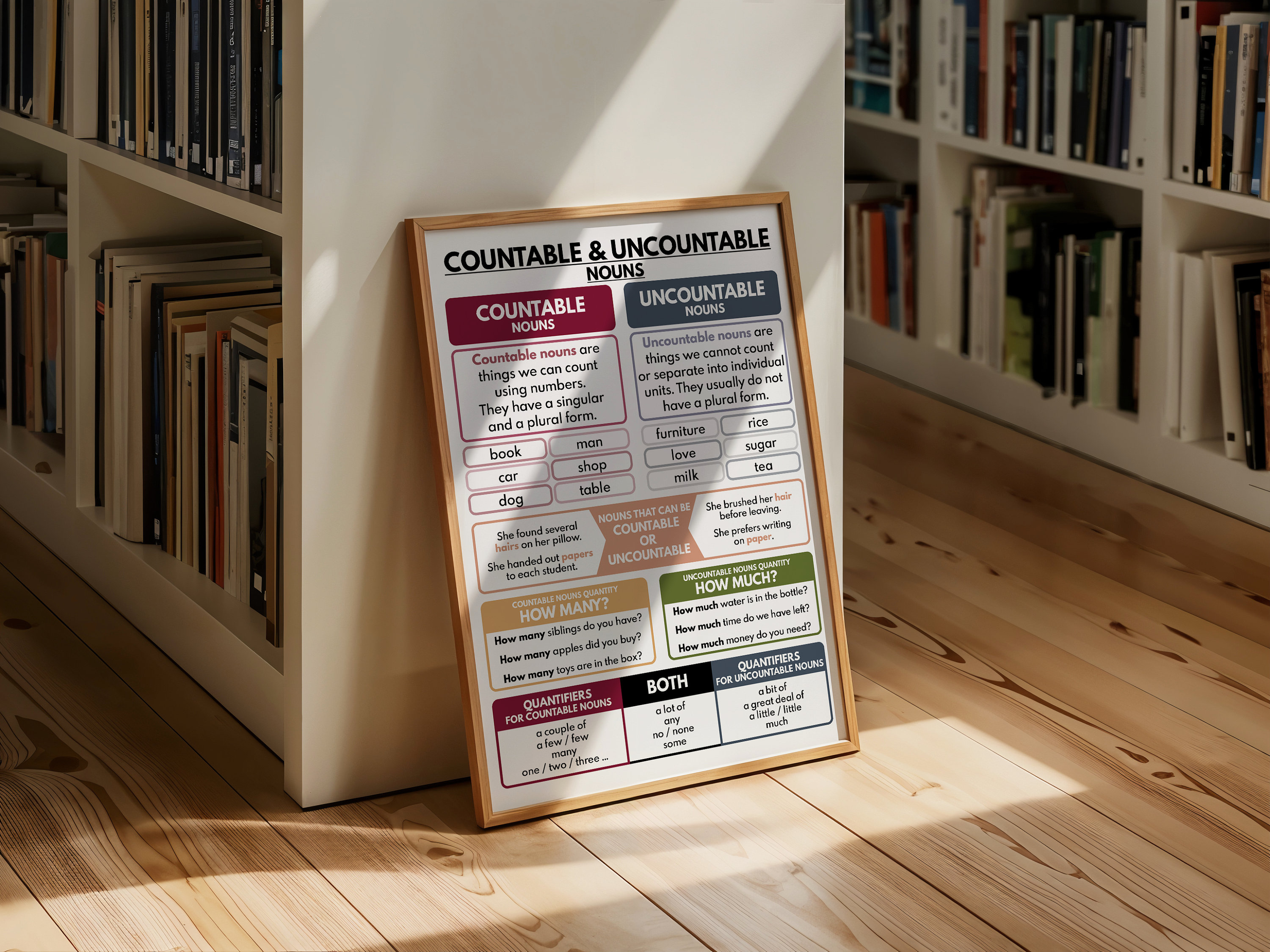 COUNTABLE and UNCOUNTABLE NOUNS, Grammar Explanation, Classroom Wall ...