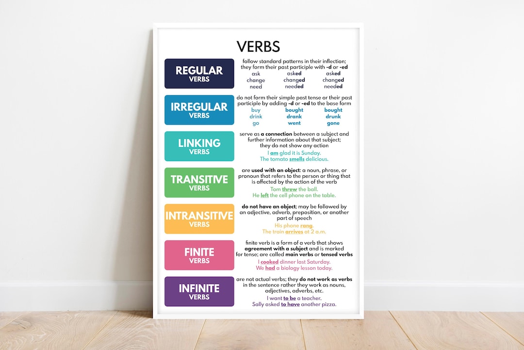 VERBS, Types of Verbs, Parts of Speech, Grammar Anchor Chart for ...