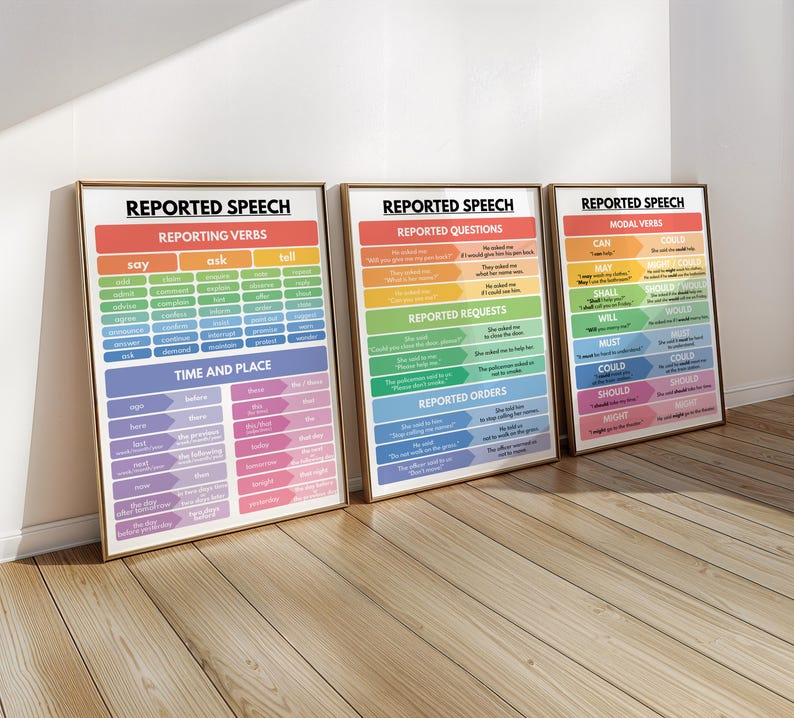REPORTED SPEECH, Set of 6 Posters, English Language, Homeschool ...