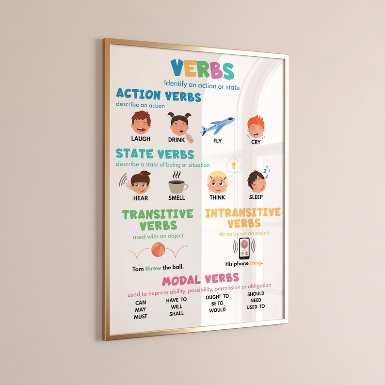 Póster de verbos para niños, tipos de verbos, partes del discurso ...