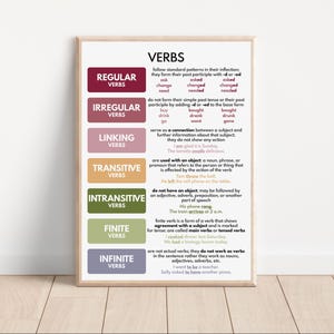VERBS, Types of Verbs, Parts of Speech, Grammar Chart for Homeschool ...