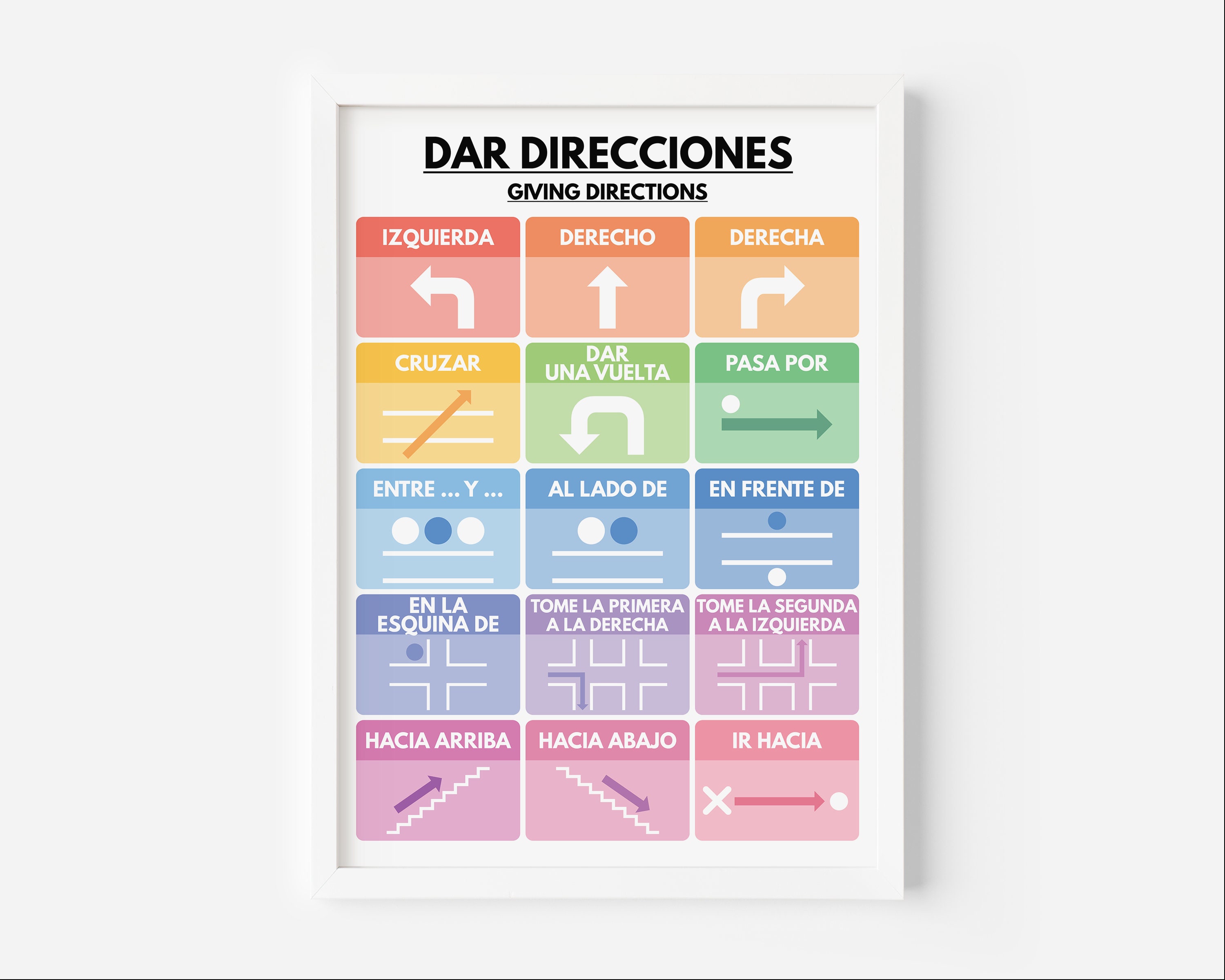 Spanish Language, GIVING DIRECTIONS POSTER, Vocabulary Chart for ...