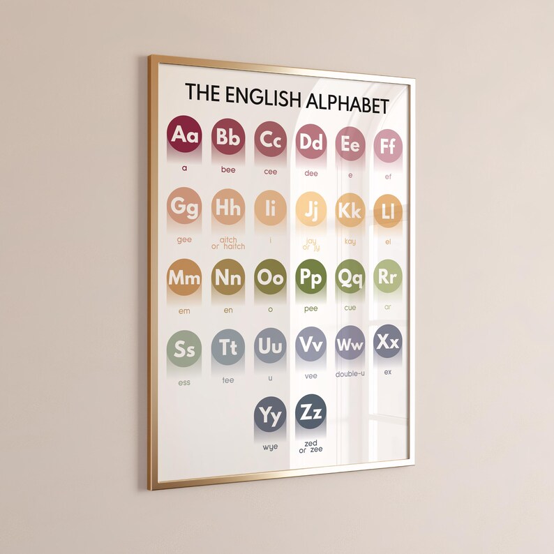 ENGLISH ALPHABET POSTER, English Letters, English Pronunciation ...