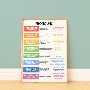 PRONOUNS, English Language Grammar Chart, Parts of Speech, Educational ...