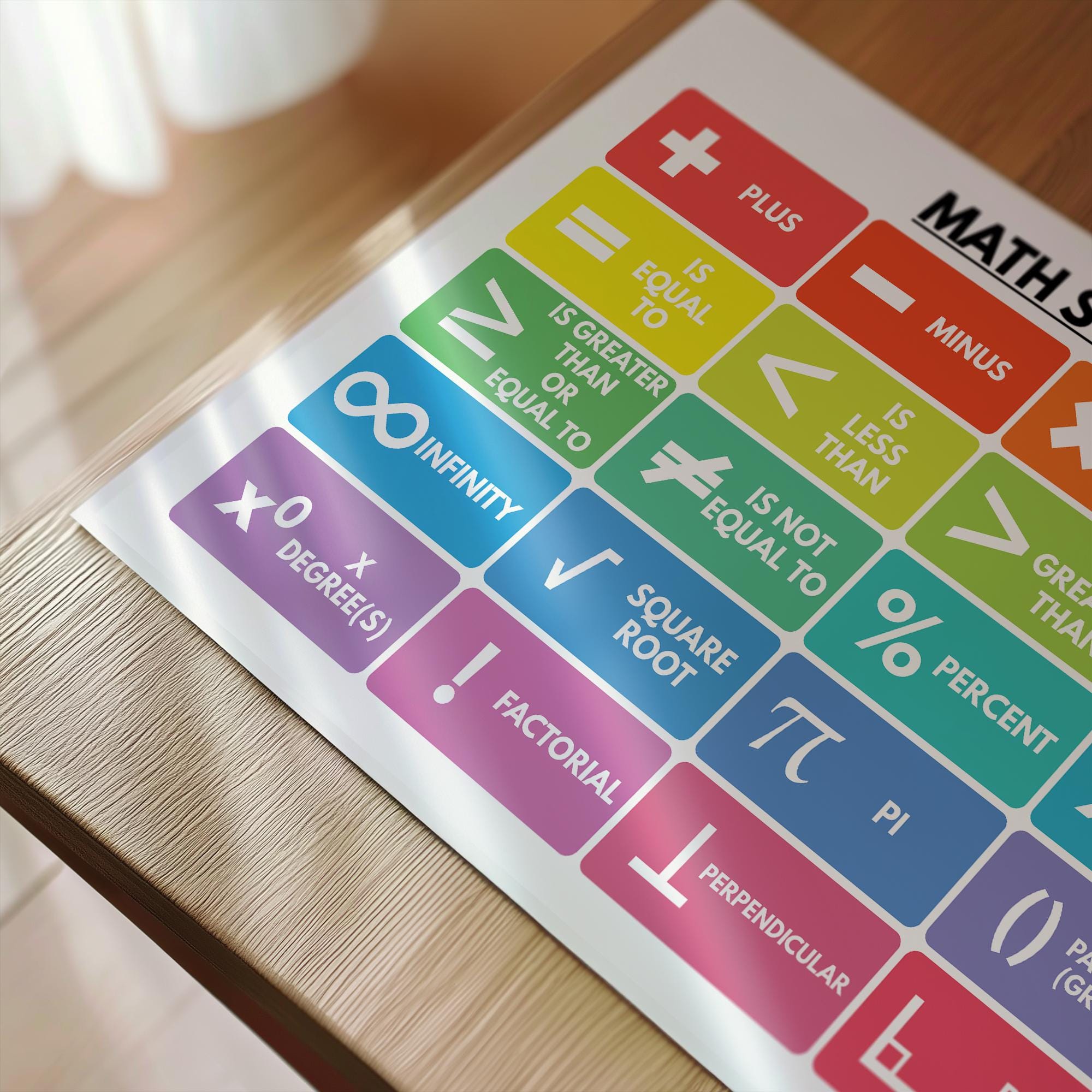 MATH SYMBOLS POSTER, Mathematical Symbols, Educational Poster, Numeracy ...