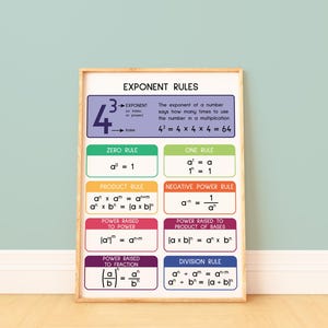 EXPONENT RULES POSTER, Educational Print, Math Rules Poster, Math ...