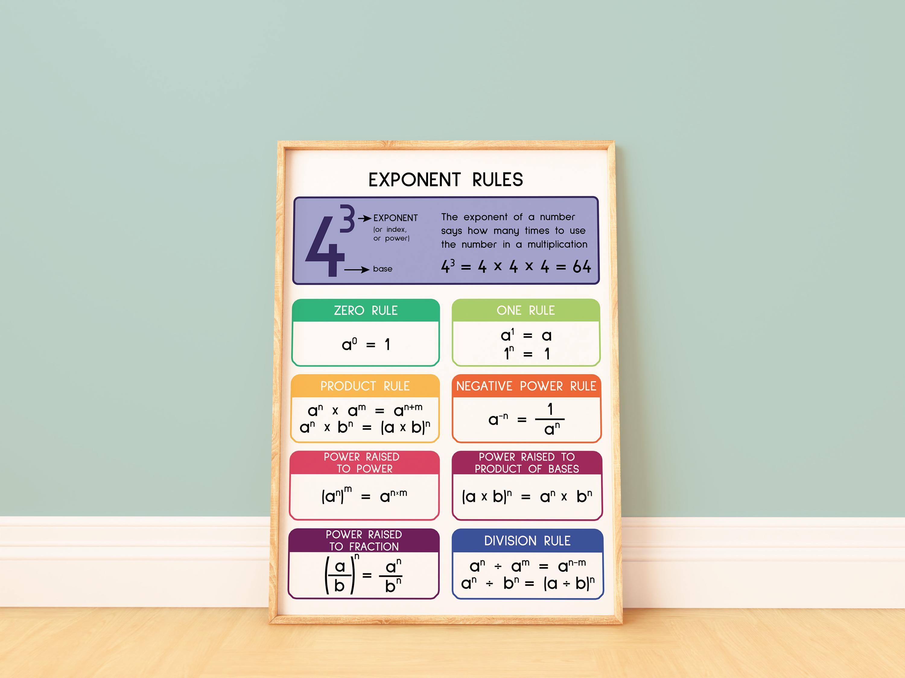 EXPONENT RULES POSTER, Educational Print, Math Rules Poster, Math ...