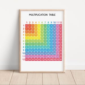 MULTIPLICATION TABLE, 1 to 12, Educational Posters, Rainbow Colors ...
