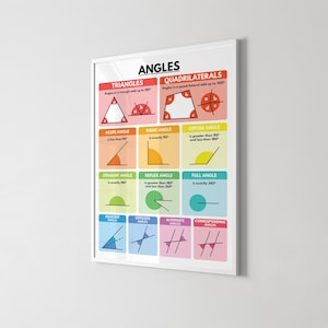 ANGLES POSTER, Types of Angles, Geometry, Educational Posters, Colorful ...