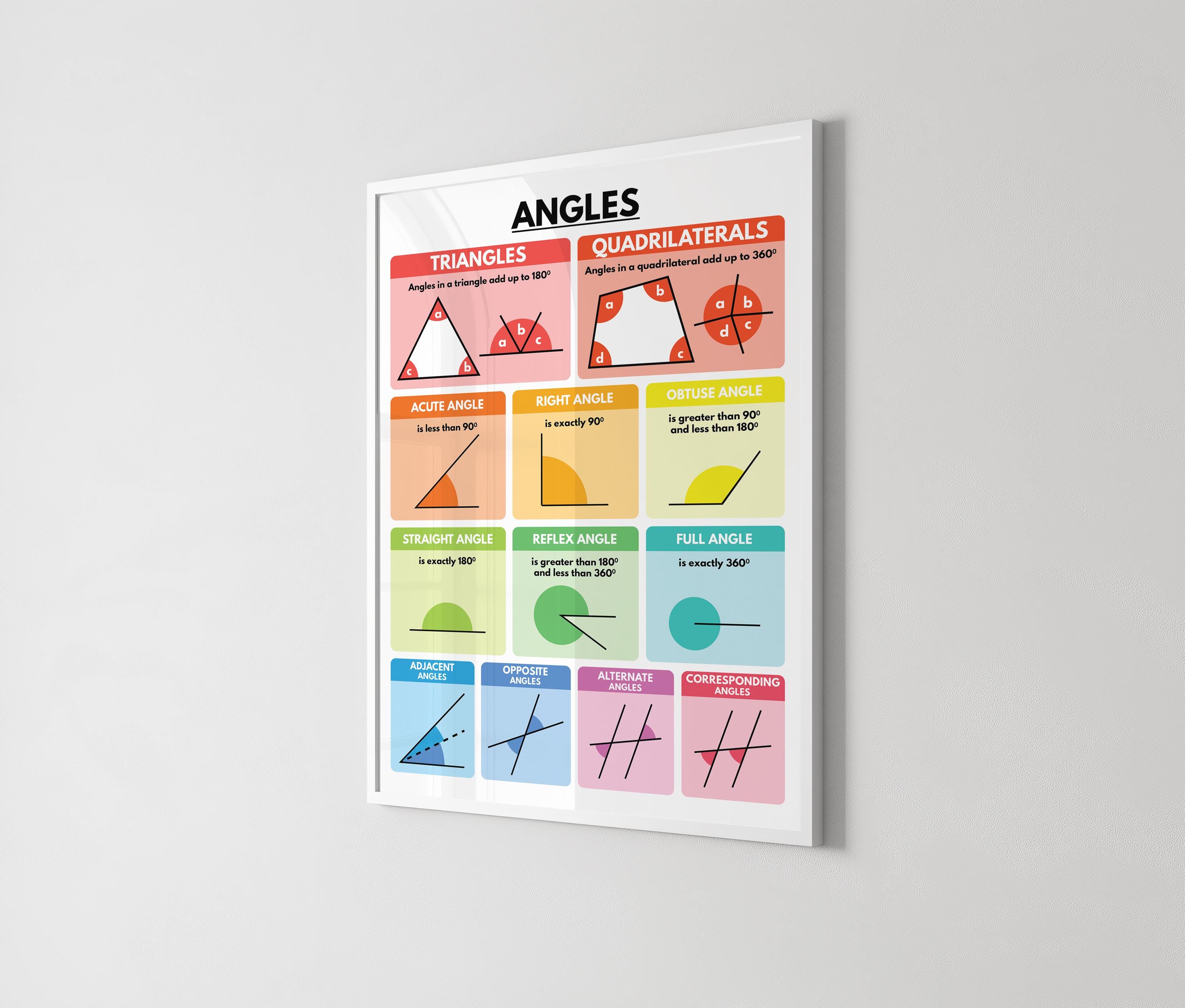 ANGLES POSTER, Types of Angles, Geometry, Educational Posters, Colorful ...