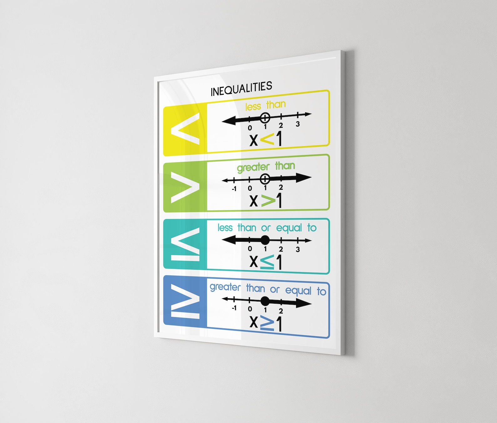 Inequalities Poster, Rainbow Math Symbols, Classroom Art (digital ...