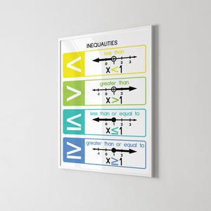 INEQUALITIES POSTER, Inequalities Symbols, Educational Posters, Math ...