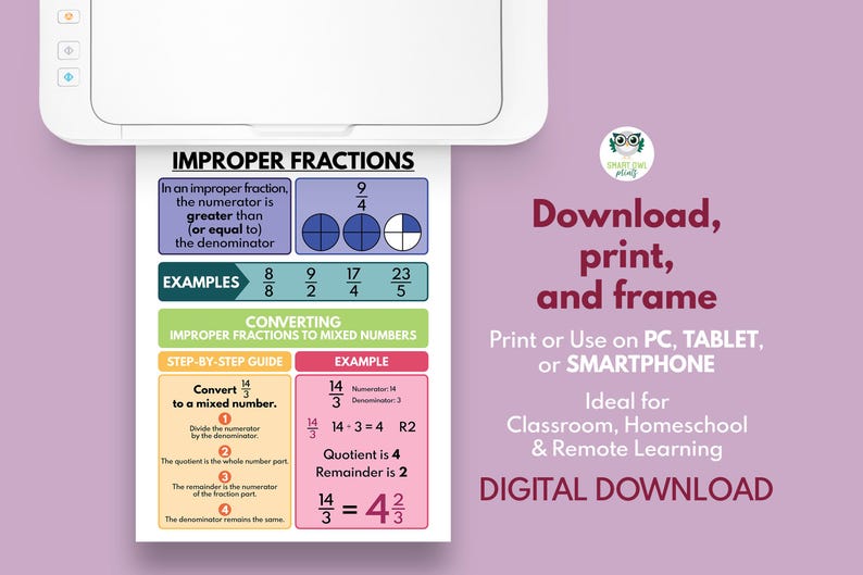 Improper Fractions Poster: Math Classroom Decor, Educational Print ...