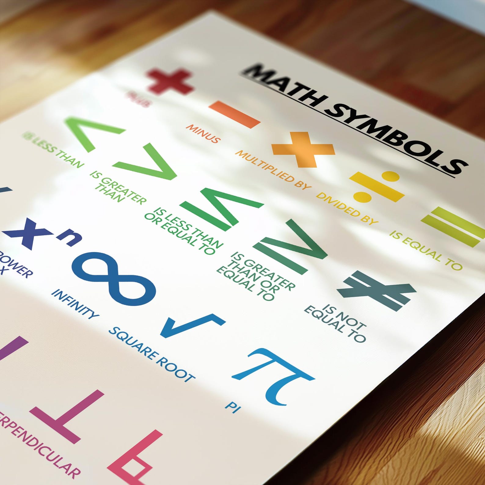 MATH SYMBOLS POSTER, Essential Mathematical Symbols for Learning and ...