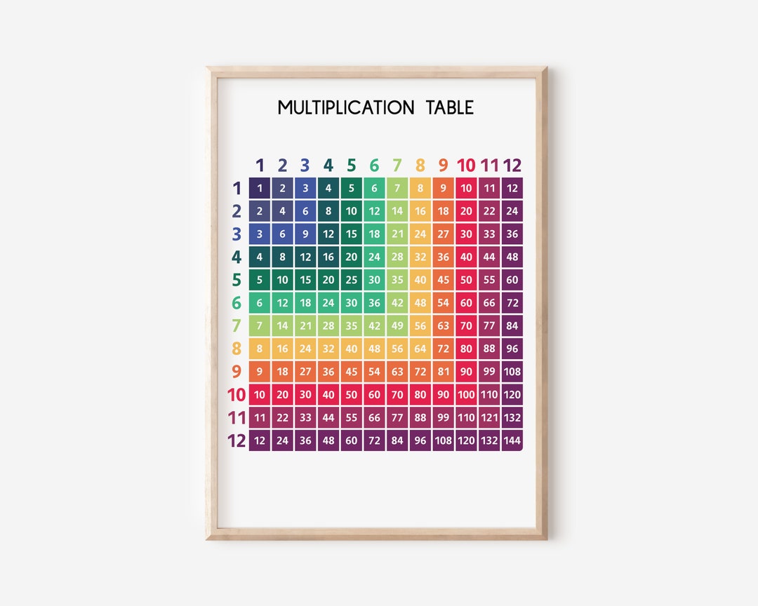 MULTIPLICATION TABLE POSTER, 1 to 12, Educational Poster, Math ...