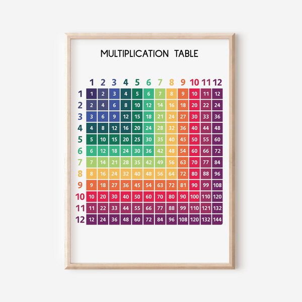 Multiplication Table - Etsy