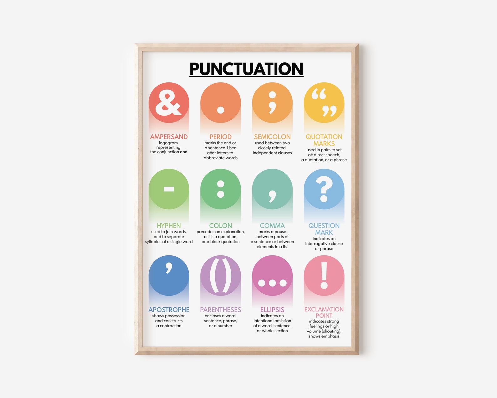 ENGLISH GRAMMAR POSTERS 3 Posters Set, English Grammar Poster Set ...