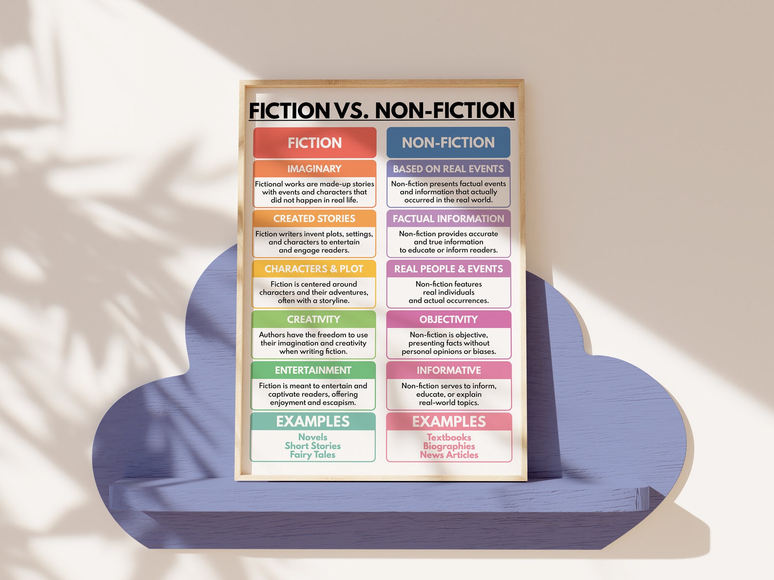 FICTION Vs. NON-FICTION Poster, Visual Learning Aid, English Language ...