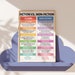 FICTION Vs. NON-FICTION Poster, Visual Learning Aid, English Language ...