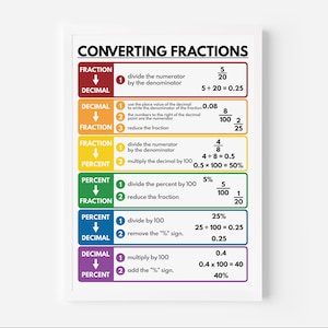 CONVERTING FRACTIONS POSTER, Educational Poster, Math, Math Print ...