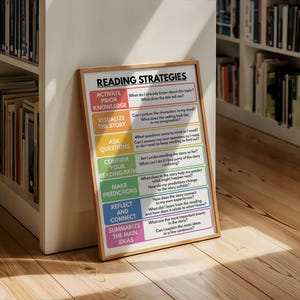 READING STRATEGIES POSTER, Toolkit for Young Learners, Reading Skills ...