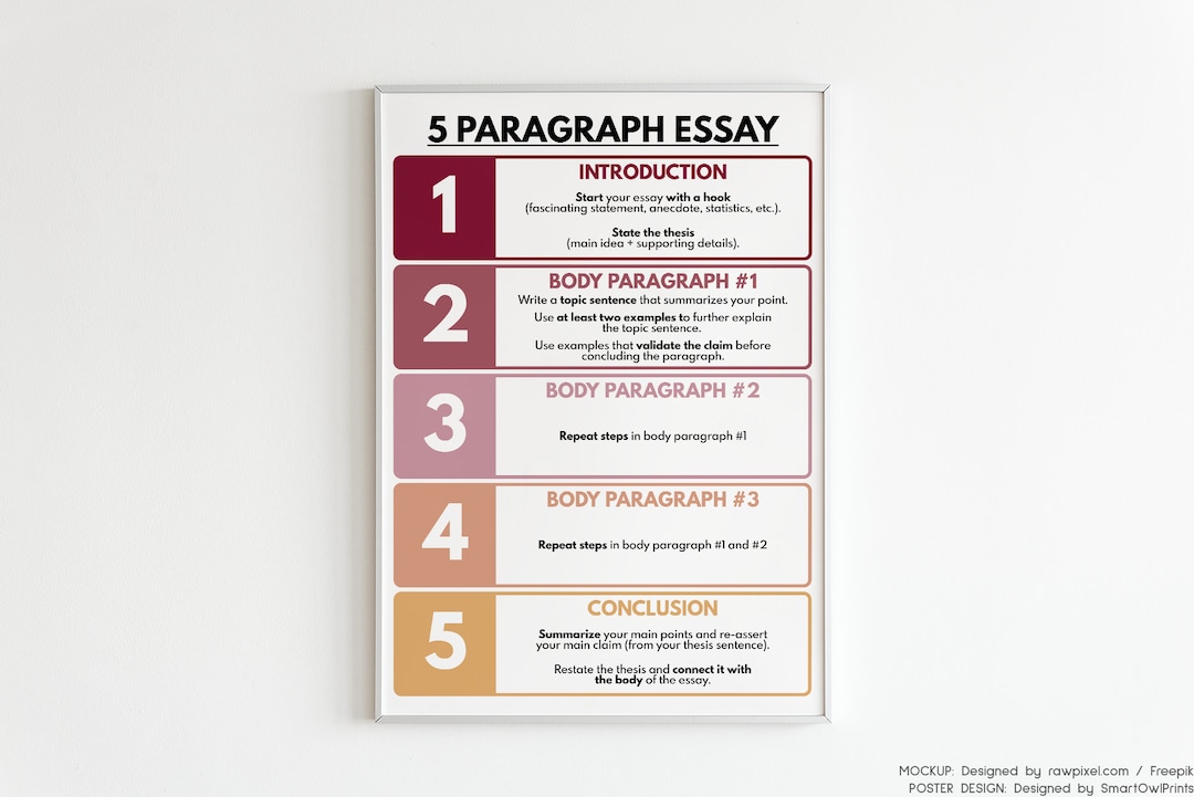 WRITING AN ESSAY Poster How to Write an Essay 5 Paragraph - Etsy