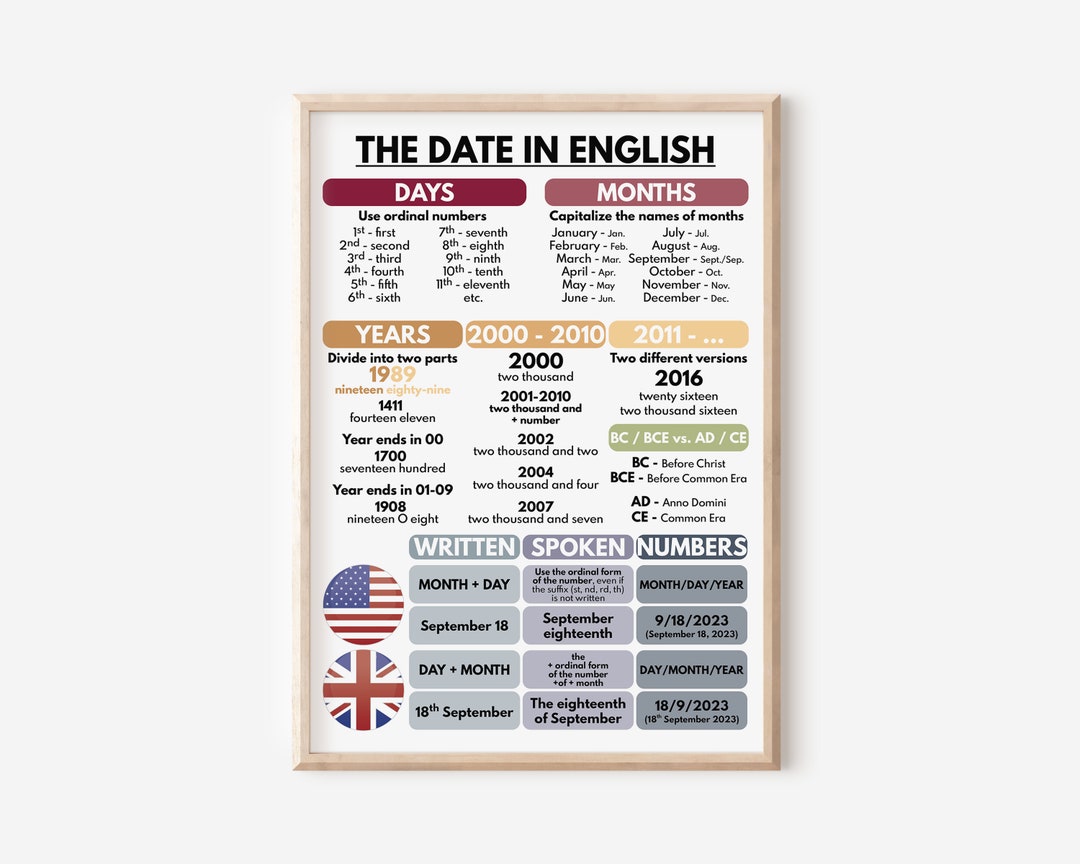 ENGLISH DATE Learning Chart - Educational Poster, English Language ...
