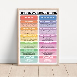 FICTION Vs. NON-FICTION Poster, Visual Learning Aid, English Language ...