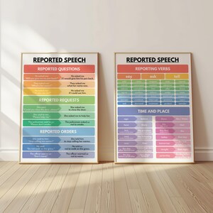 REPORTED SPEECH, Set of 6 Posters, English Language, Homeschool ...