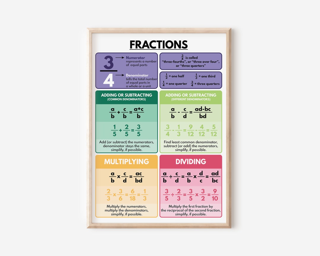 FRACTIONS POSTER, Fractions Operations, Educational Posters for Kids ...
