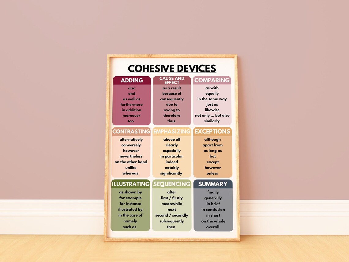 COHESIVE DEVICES POSTER, Grammar Anchor Chart for Homeschool, English ...