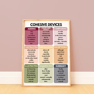 COHESIVE DEVICES POSTER, Grammar Anchor Chart for Homeschool, English ...